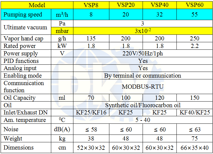 Bơm chân không Value VSP40
