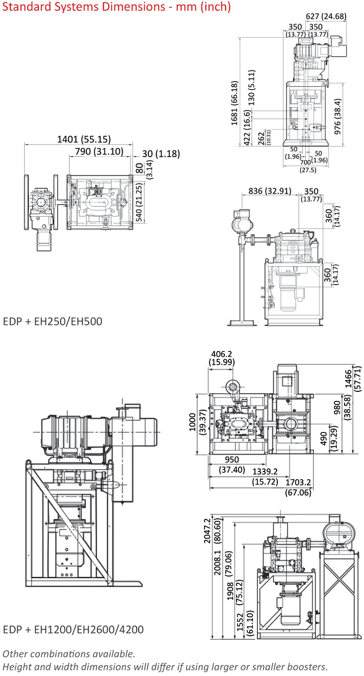 Bơm chân không tăng áp Edwards EDP400 + EH4200