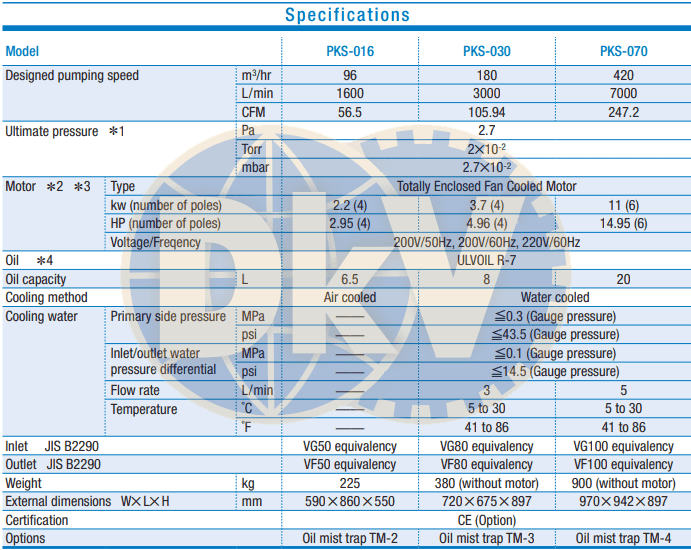 Bơm chân không ULVAC PKS-070