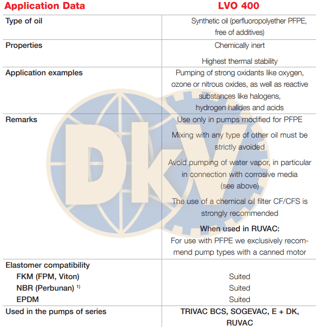 Dầu chân không Leybonol LVO 400