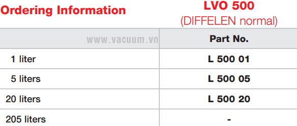 Dầu chân không khuếch tán Leybonol LVO 500
