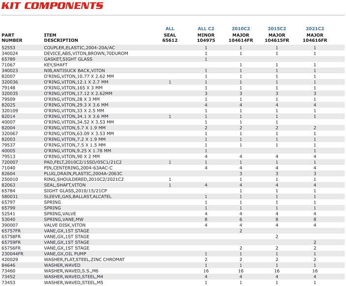 Phụ tùng bơm chân không Alcatel 2010 I