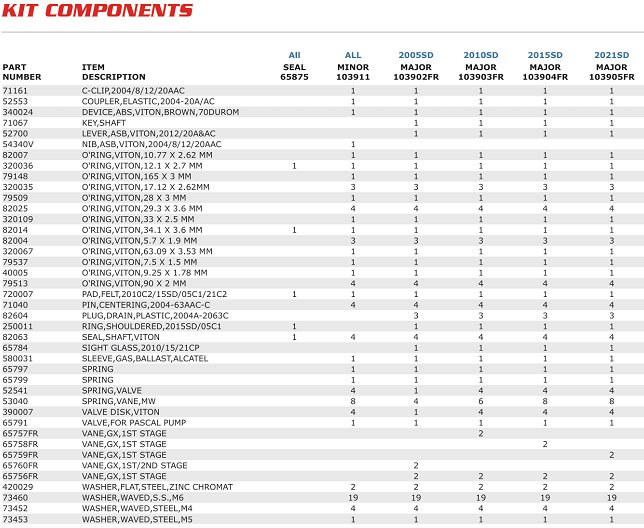 Phụ tùng bơm chân không Alcatel 1010 SD