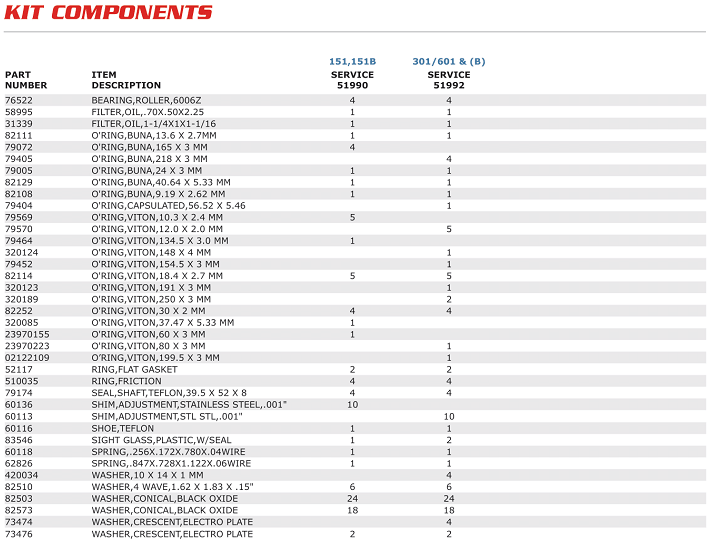 Phụ tùng bơm chân không Alcatel 601